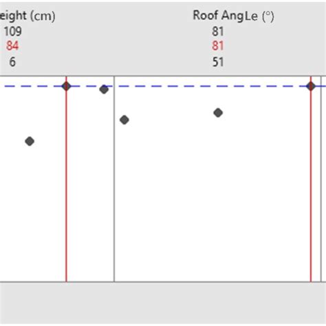 Pareto Chart Of Standardized Effects Temperature Response Download