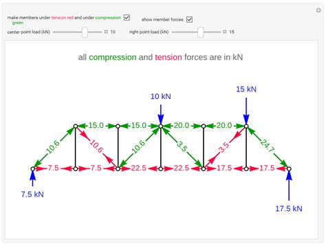 Force Balances On A Truss Learncheme