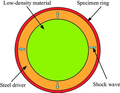 Geometry Of Pulsed Current Circular Ring Download Scientific Diagram