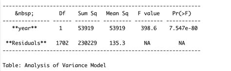 Cca Plot Using Ggplot2 Microbiome Series By Saurav Das Medium