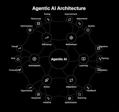 Pin On Smart Assist Diagram Ref