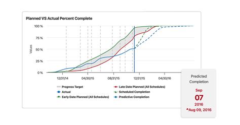 10 Must Haves In Your Scheduling Sop For Update Reviews