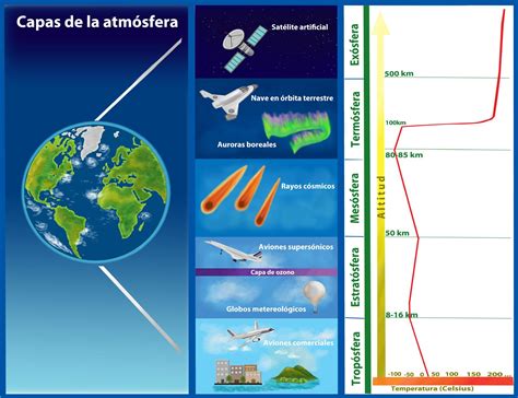 Tablas De Conversión De Atmósfera Youg
