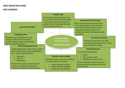 Mapping Materi Penulisan Skripsi Pdf