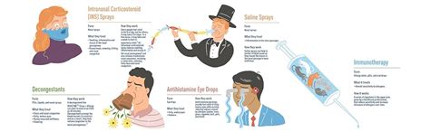 Reactine Tablets Extra Strength 10 Mg 84 Count Amazon Ca Health And Personal Care