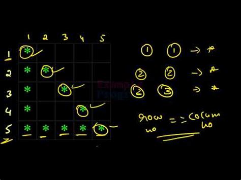 Hollow Right Angle Triangle Pattern Printing In C Programming Language
