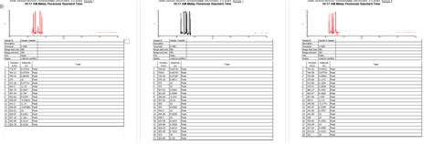 Interpret These Uv Vis Data