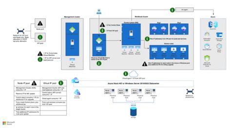 Easily Deploy Sql Managed Instance On Prem With Azure Arc