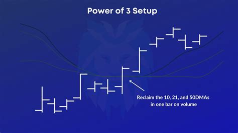 Traderlion On Twitter Learning These 5 Patterns Will Turn You Into An