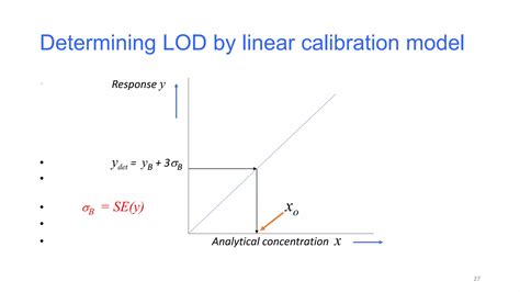 Concept Of Limit Of Detection Lod Pptx Chemistry Science