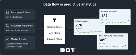 Marketing Analytics Trends In 2025 From Dot Analytics