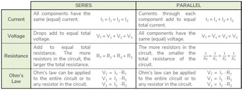 Series And Parallel Resistor Worksheets By The Stem Master Worksheets
