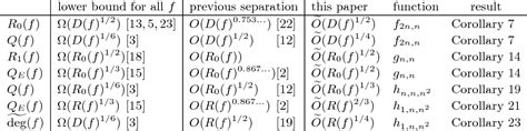 Table 1 From Separations In Query Complexity Based On Pointer Functions