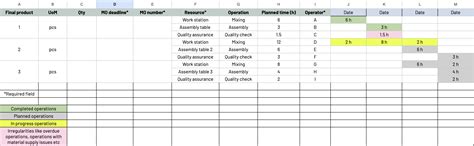 Production Scheduling Your Path To Manufacturing Excellence