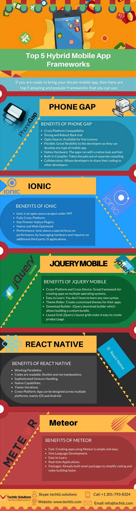 Ppt Top 5 Hybrid Mobile App Frameworks By Techtic Solutions Powerpoint Presentation Id7638056