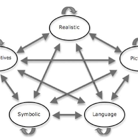 The Lesh Translation Model Download Scientific Diagram