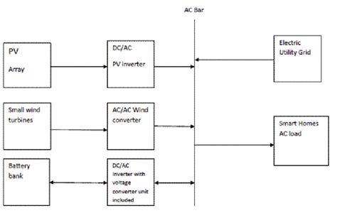 Solar Wind Hybrid System Block Diagram At Jordan Arida Blog