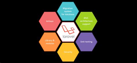 Laravel Code Calibre
