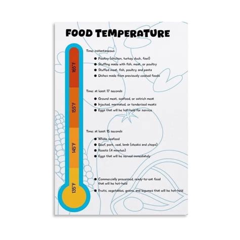 Cooking Temperature Times Guide Poster Canvas Painting Food Safety