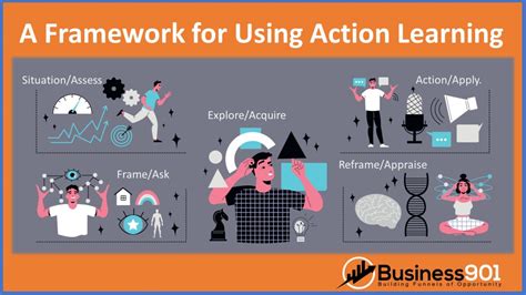 A Framework For Implementing Action Learning