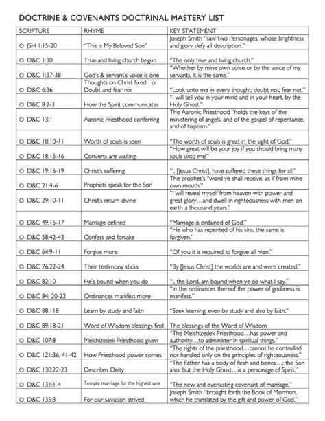 2024 Doctrine And Covenants Doctrinal Mastery List