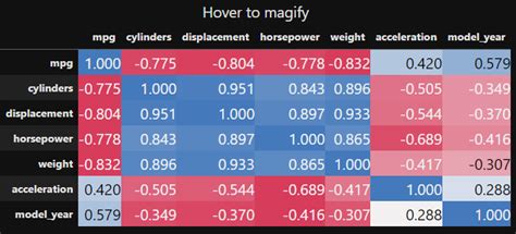 Python Correlation Heatmap Stack Overflow