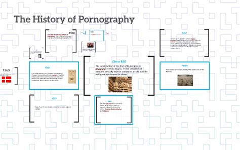 The History Of Pornography By Liz Ralph On Prezi