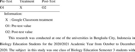 Research Design One Group Pre Test Posttest Download Scientific Diagram