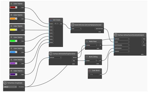 Dynamo Nodes Civil 3d Huizblog