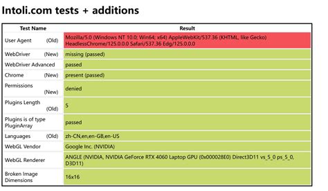【0基础学爬虫】爬虫基础之自动化工具 Drissionpage 的使用 K哥爬虫 博客园