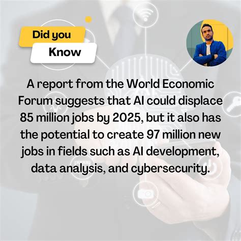 Muhammad Haroon On Linkedin Didyouknow Facts Aiandjobs Jobs Career Ai Hirings