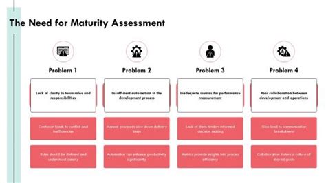 Devops Maturity Assessment Ppt Presentation At