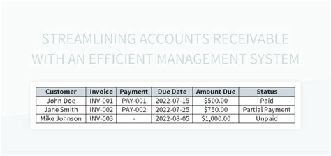 Streamlining Accounts Receivable With An Efficient Management System