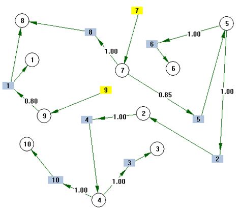 The Final Precedence Graph Download Scientific Diagram
