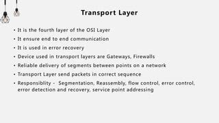 OSI Layer Network PPT