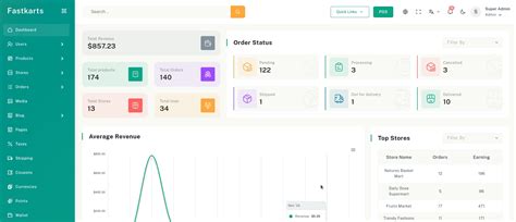Fastkart Next Js Document