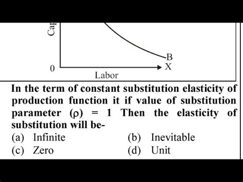 Elasticity Of Substitution