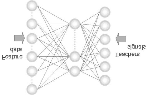 A NN Model Three Layer Class Type Download Scientific Diagram