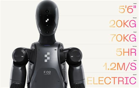 Openai Backed Figure 2 Robot The Ai Powered Humanoid