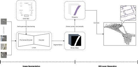 Figure 2 From Scalable Label Efficient Footpath Network Generation