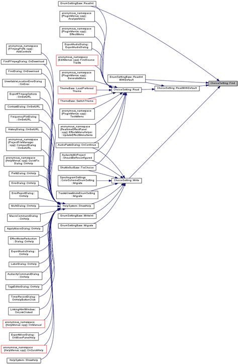 Audacity Choicesetting Class Reference