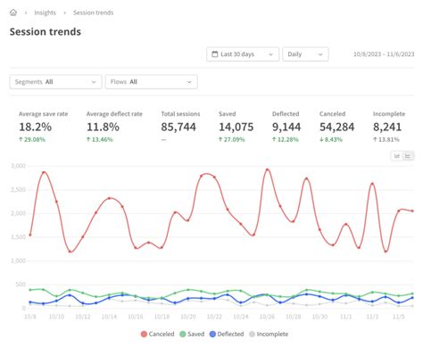 Session Trends Prosperstack Docs