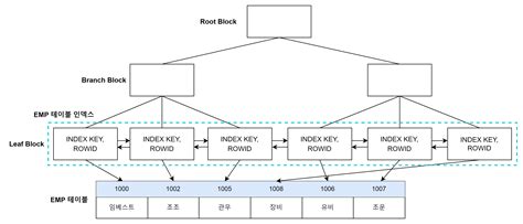깃허브 사진모음4