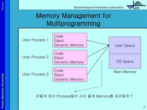 Ppt Operating Systems Chapter 4 Memory Management Powerpoint Presentation Id5968990