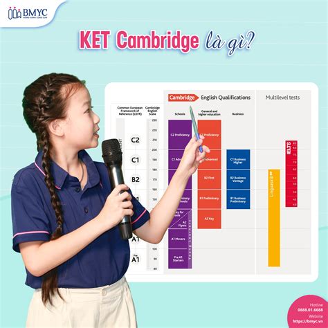 Ket Cambridge A2 Key Hướng Dẫn Toàn Tập Giúp Học Sinh