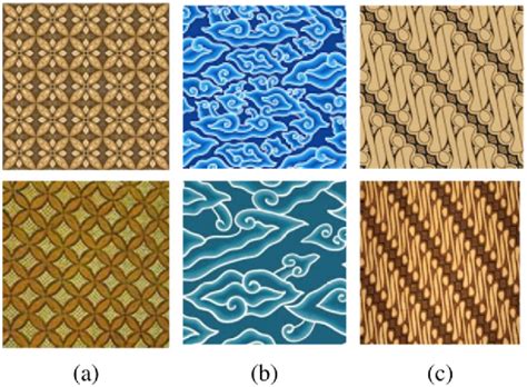 Figure 1 From Javanese Batik Image Classification Using Self Organizing Map Semantic Scholar