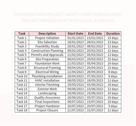 Construction Project Gantt Chart Streamlining Project Management With