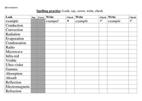 Physics Key Word Spelling Sheet Teaching Resources