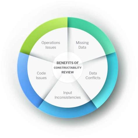 Constructability Review Bim Zoom