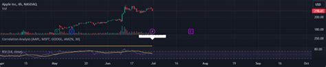 Correlation Analysis Tool — Indicator By Afg Trading 04 — Tradingview